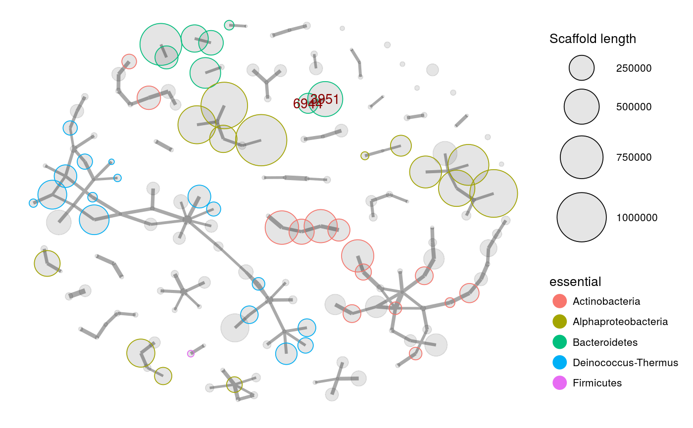 Interactively define a selection subspace on mmplot or mmplot_network — mmplot_locator • mmgenome